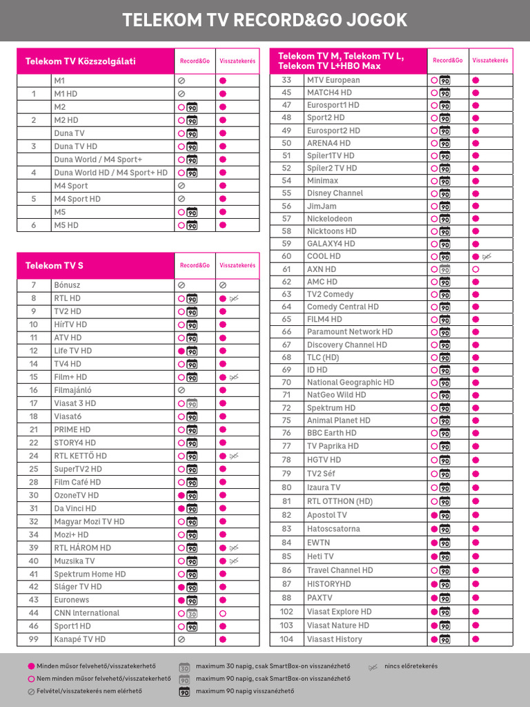 Telekom TV Recordandgo | PDF