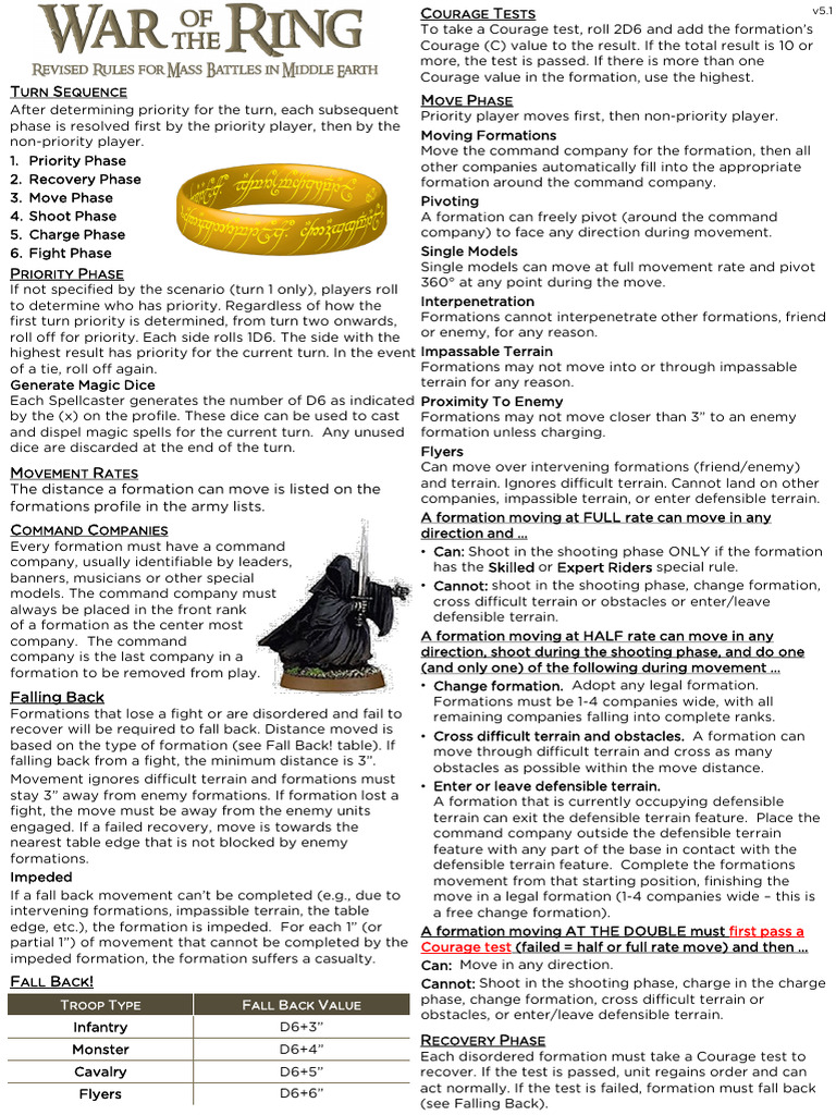 Wotr Revised v5.0 Modified Jays Wargaming Madness | PDF | Cavalry ...