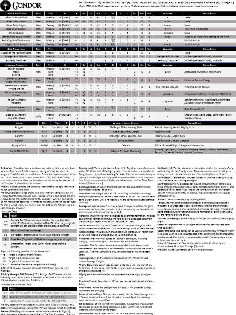 Wotr Revised Army Lists v5.0 Modified Jays Wargaming Madness | PDF ...