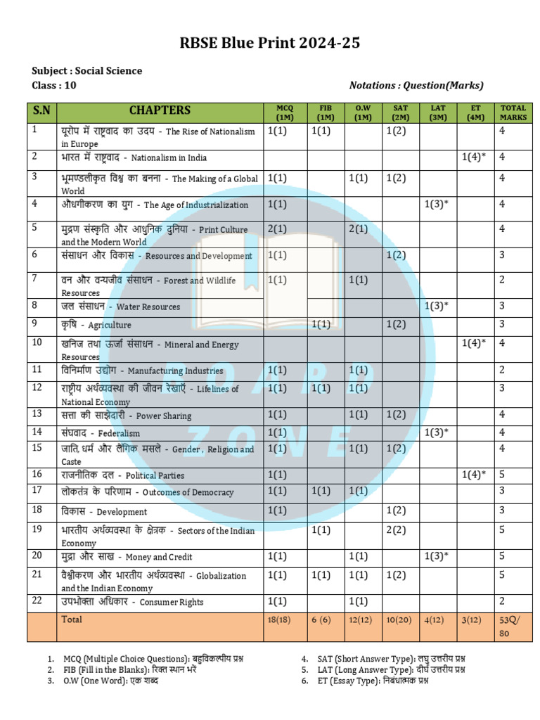 Class 10 SST Blueprint | PDF