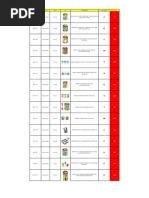Qgis Shortcuts | PDF | Computer Science | Software