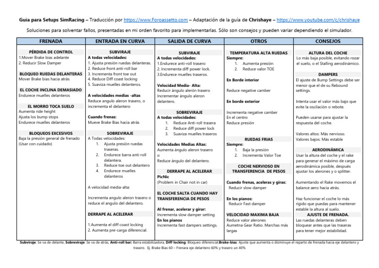 Sim Racing Setup Guide | PDF | Carros deportivos | Coche