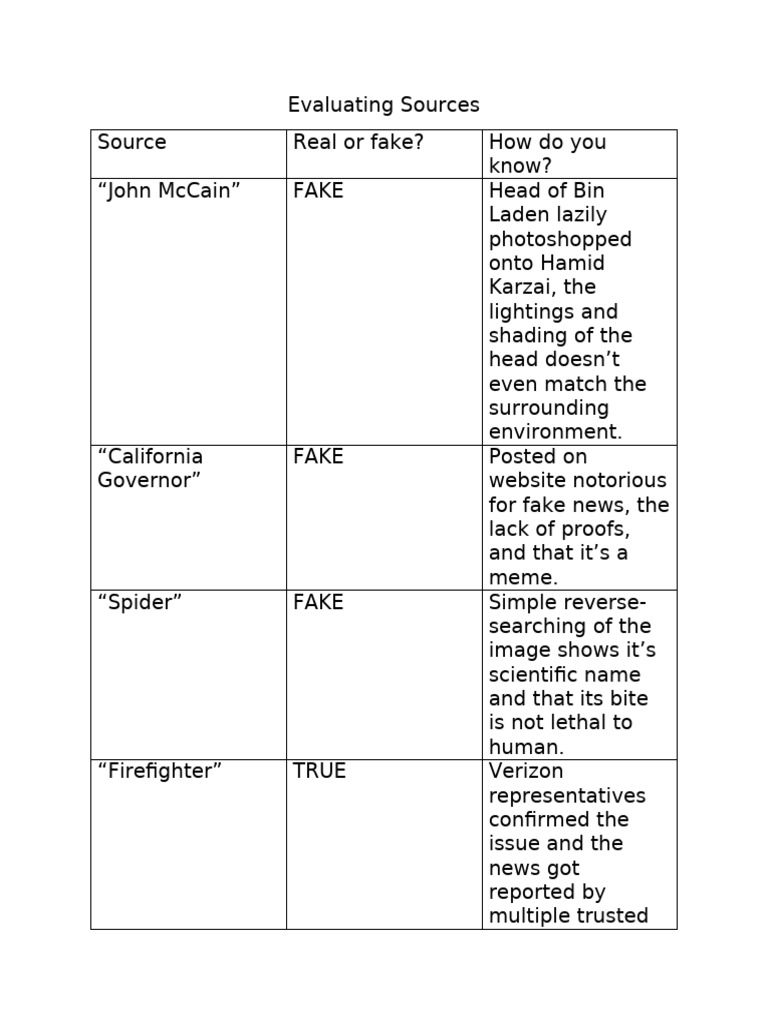 Evaluating Sources | PDF