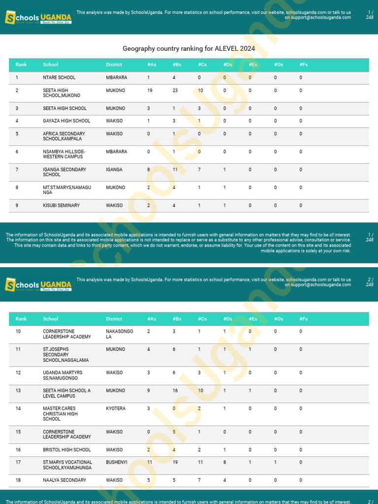 Geography Country Ranking Alevel 2024 | PDF | Information Science ...