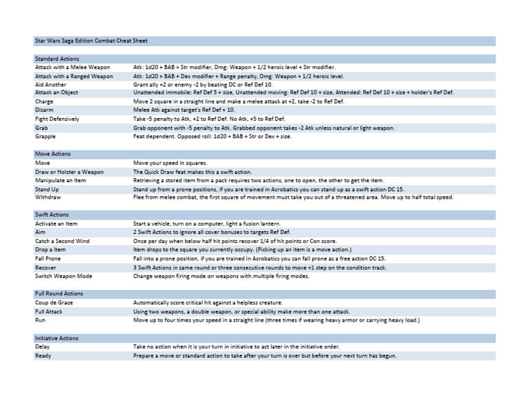 Character_Combat_Cheat_Sheet_v2 | PDF