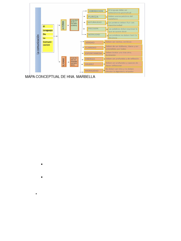 Comentario Sobre Mapas Conceptuales | PDF | Comunicación | Mapa