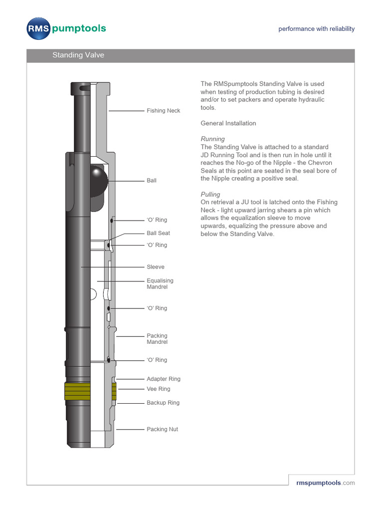 Standing Valve | PDF