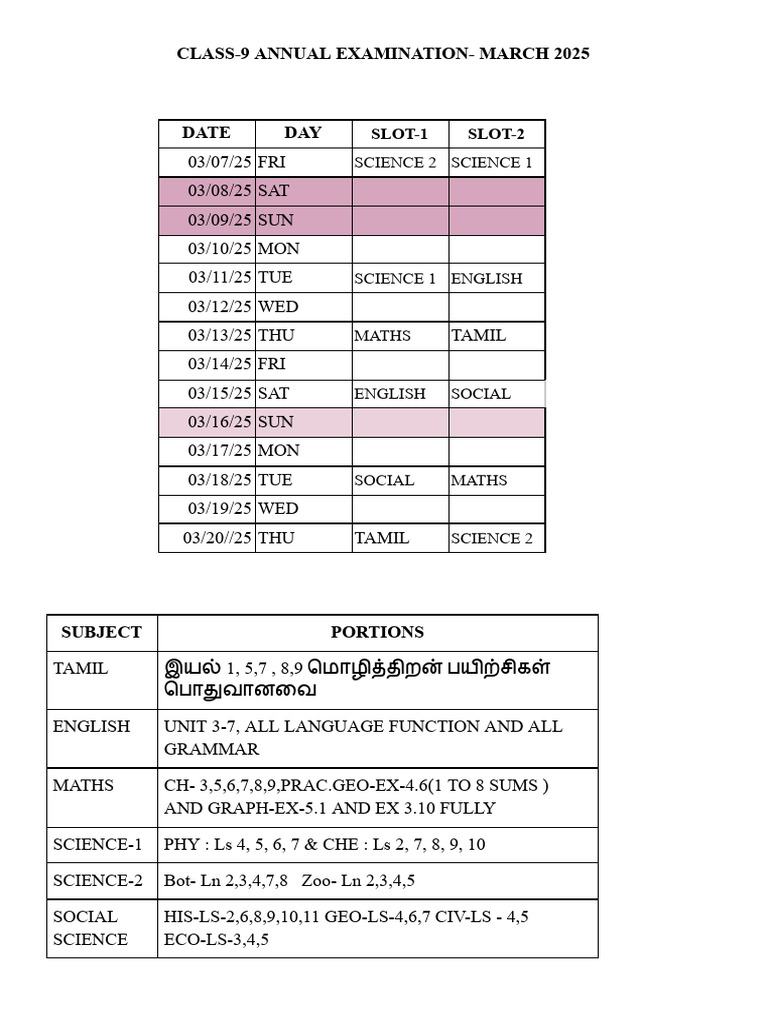Class-9 Annual Examination-March 2025: Science 2 Science 1 | PDF