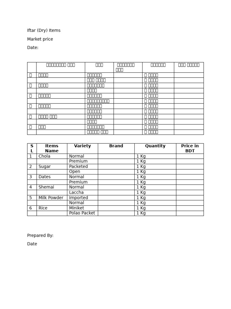List of Materials | PDF