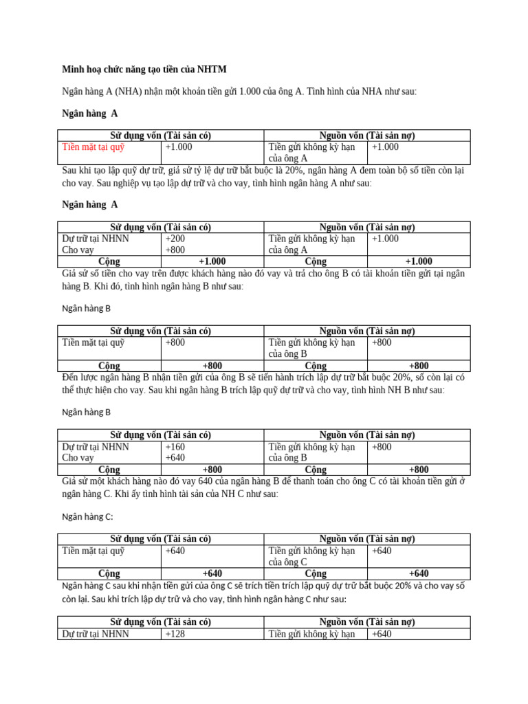 Minh Hoạ Chức Năng Tạo Tiền Của NHTM | PDF
