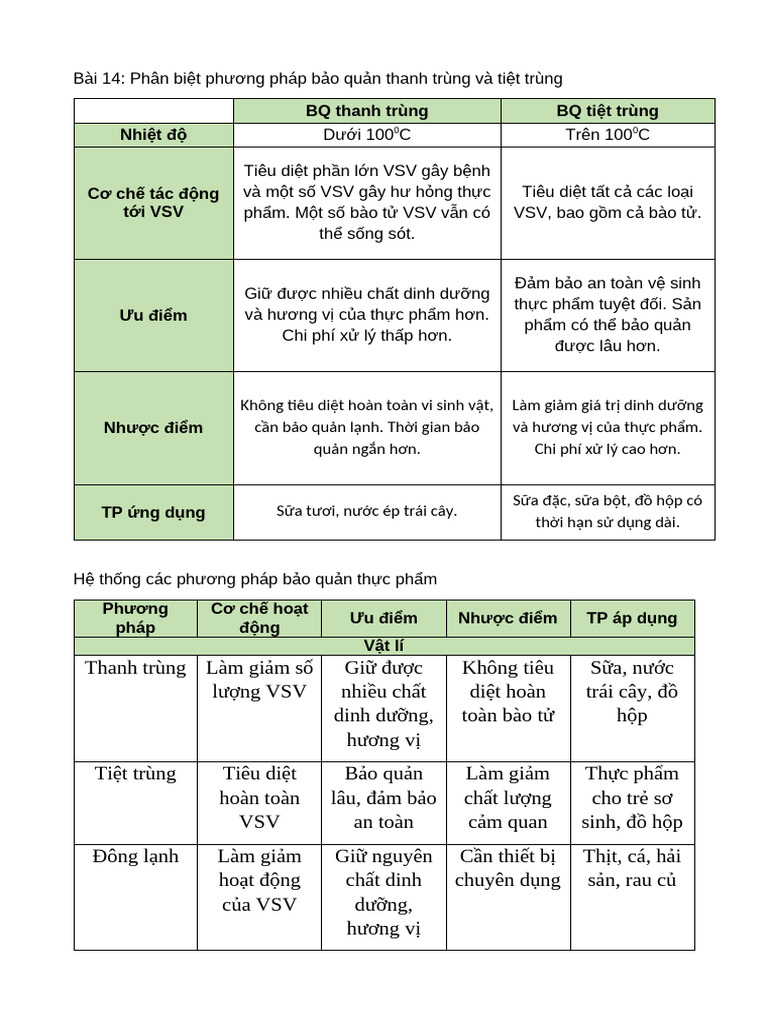 Bài 14 VSTP | PDF