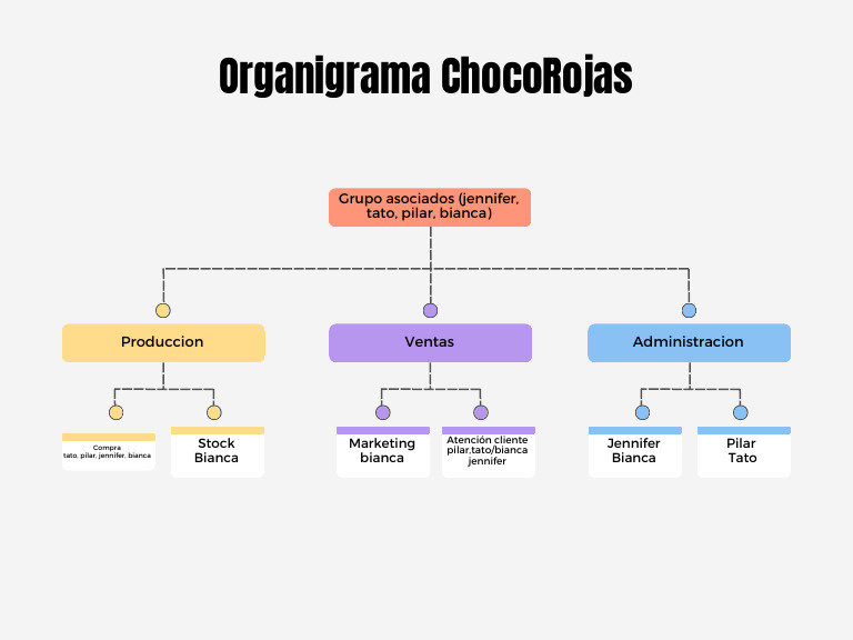 Gráfico de Estructura de Empresa U Organización Organigrama Por Departamentos Multicolor ...