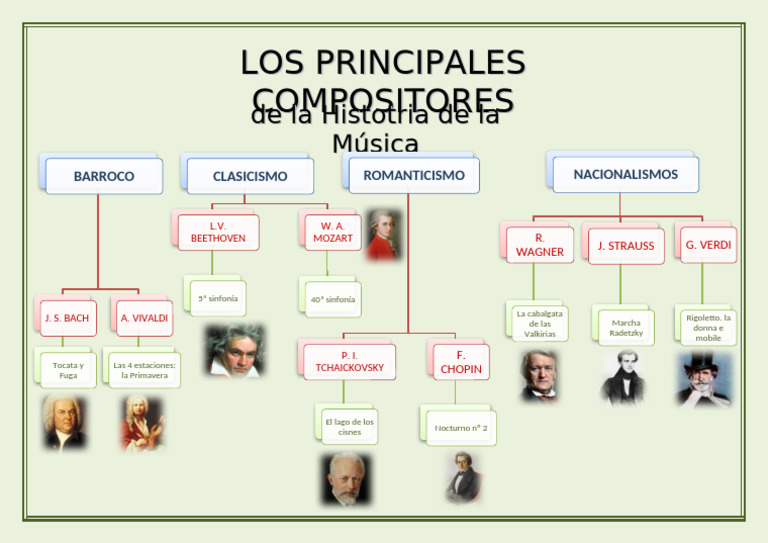 Principales Compositores | PDF
