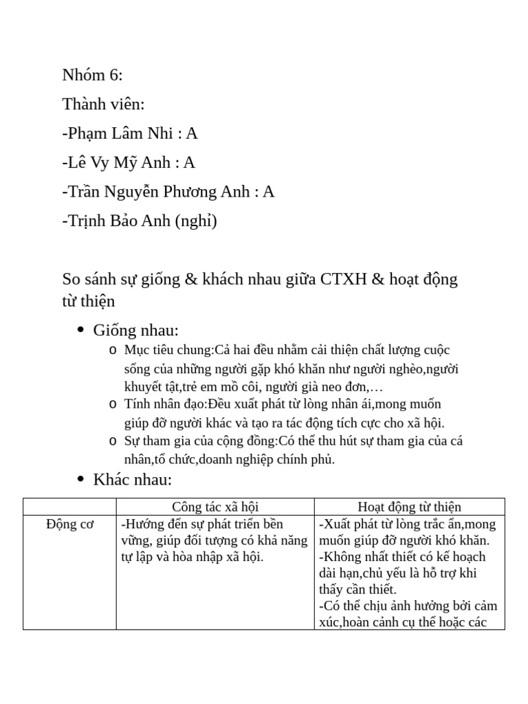 BÀI TẬP CTXH NHÓM 6 | PDF