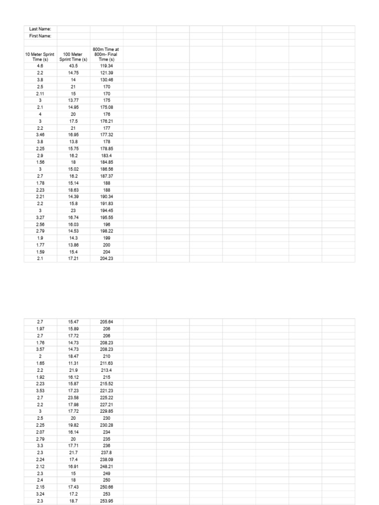 Copy of Per 2 Distribution of mean of average speed 10m, 100m, 800m - Sheet1 | PDF