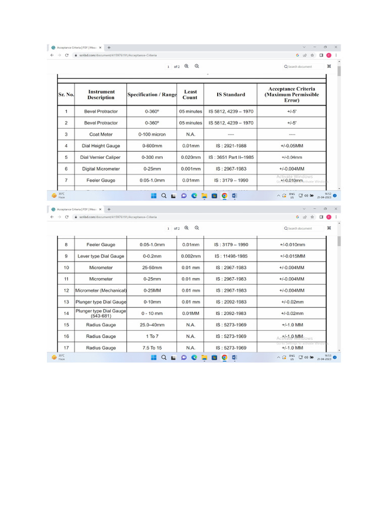 Acceptance Criteria for Various Dimension Instruments | PDF