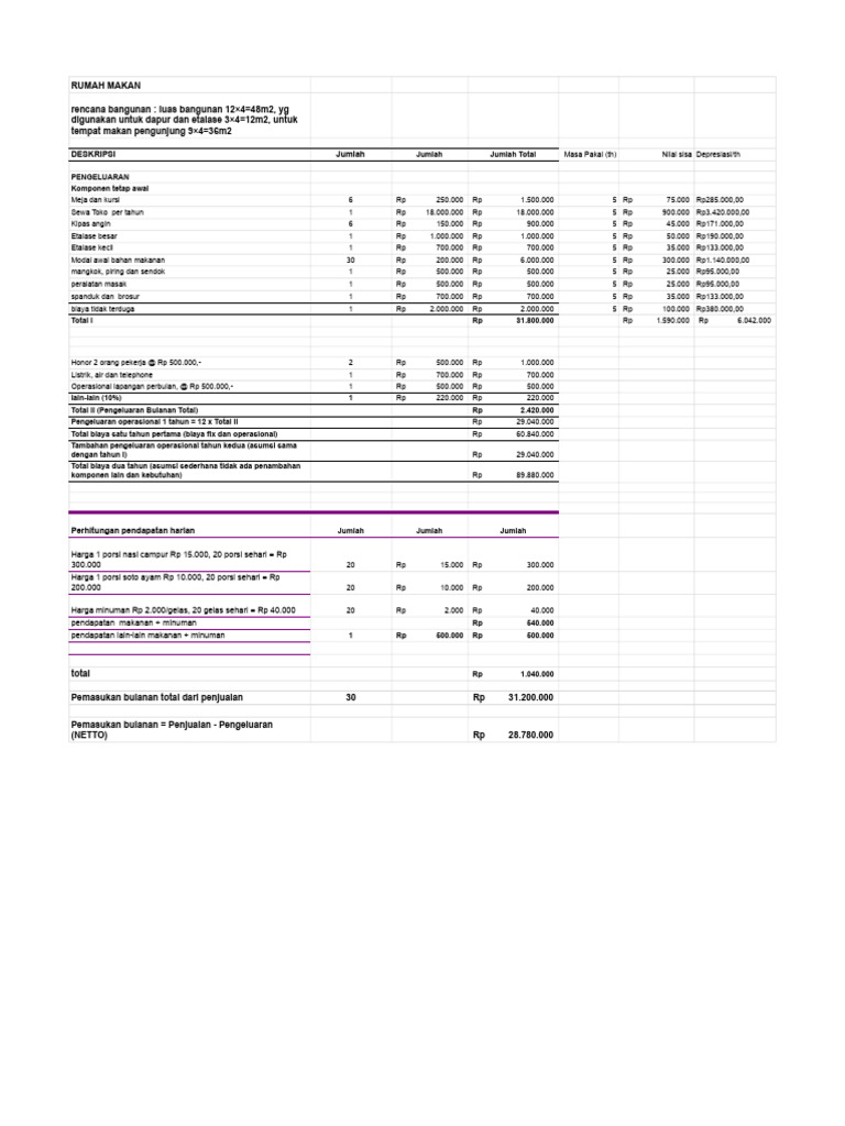 Fs Rab Rumah Makan | PDF