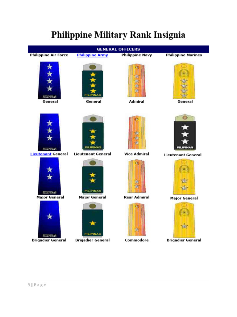 AFP Rank Insignia | PDF