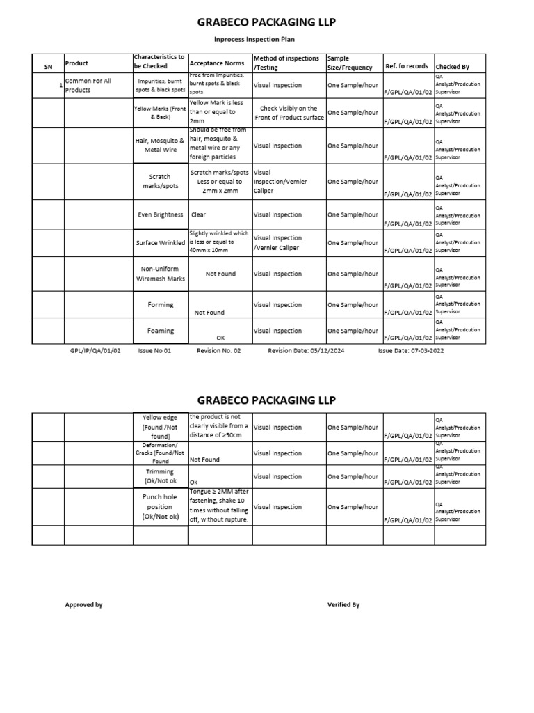 In-Process Inspection Checklist | PDF | Materials | Physical Sciences