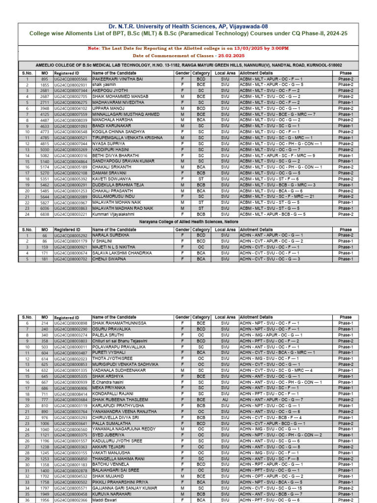 College Wise Allotments of BPT & B.sc. Paramedical Technology Courses Under CQ Phase - II 2024 ...