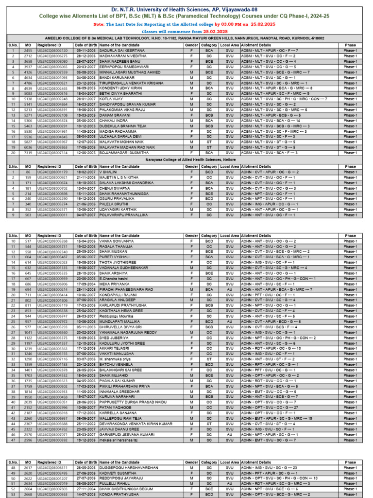 College Wise Allotments of BPT & B.Sc. Paramedical Technology Courses ...