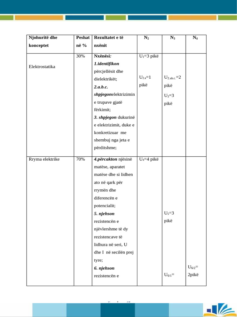 Test Fizike Klasa 9 | PDF