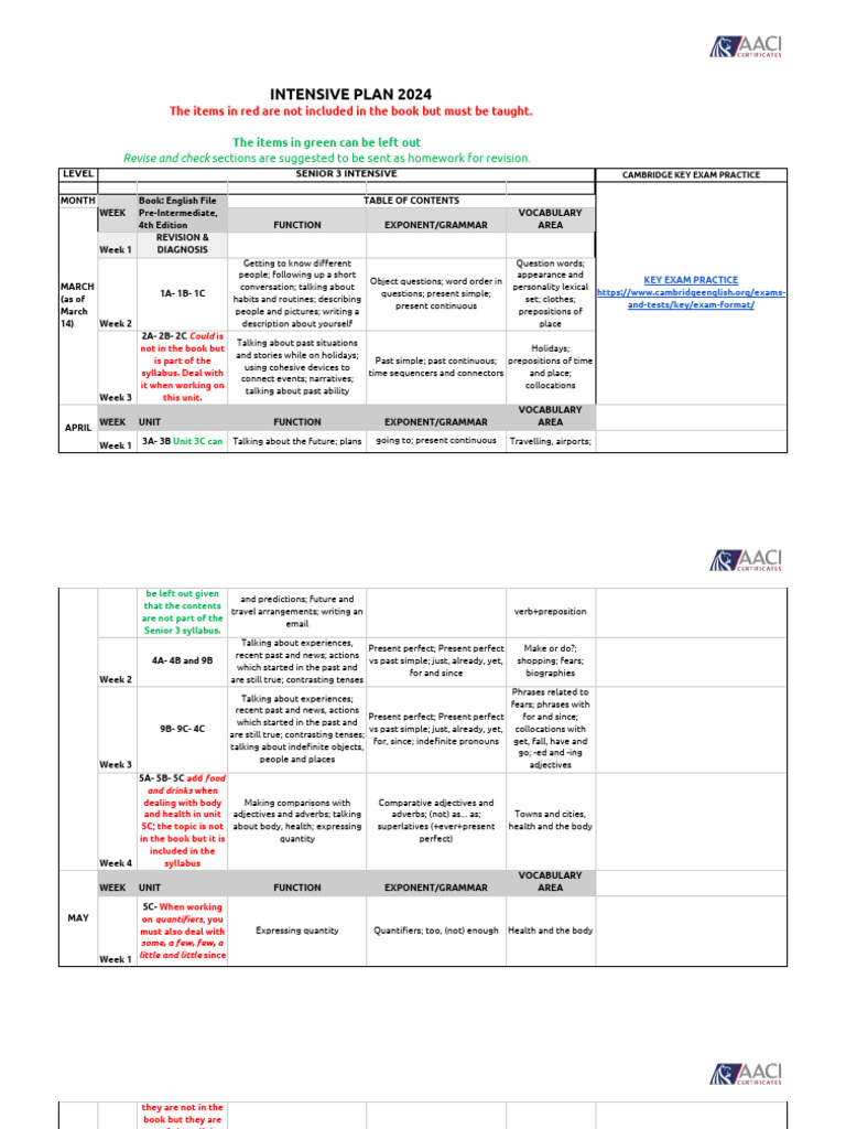 Senior 3 Intensive English Plan 2024 | PDF | Verb | Linguistics