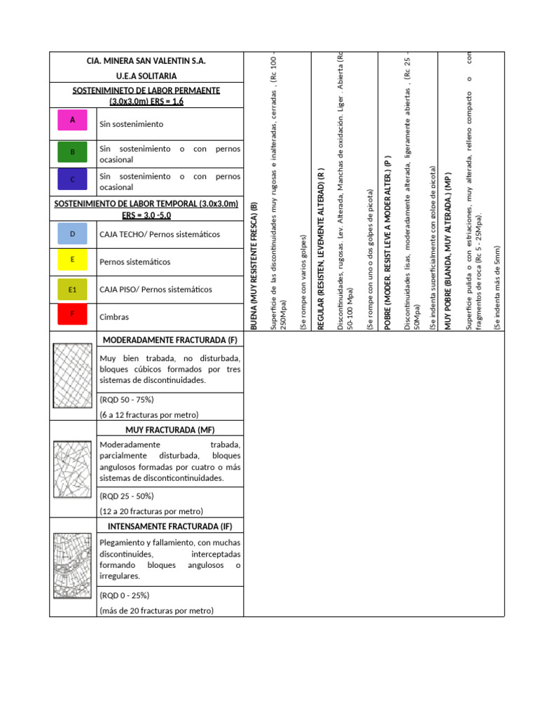 Tabla de Clasificación GSI | PDF