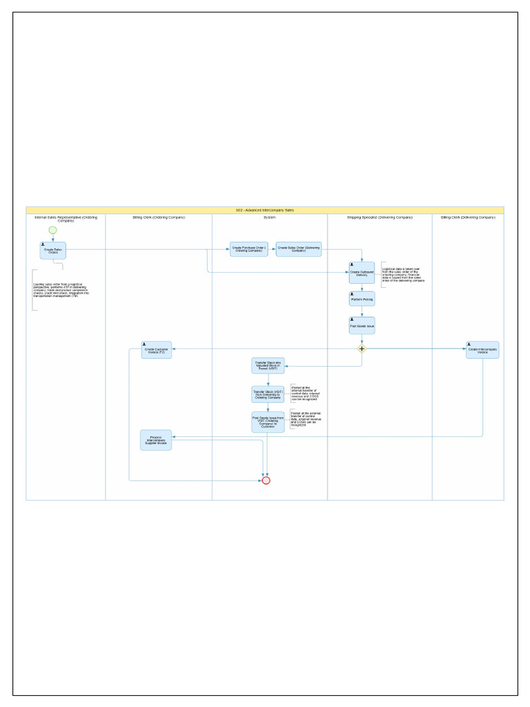 5D2 - Advanced Intercompany Sales | PDF