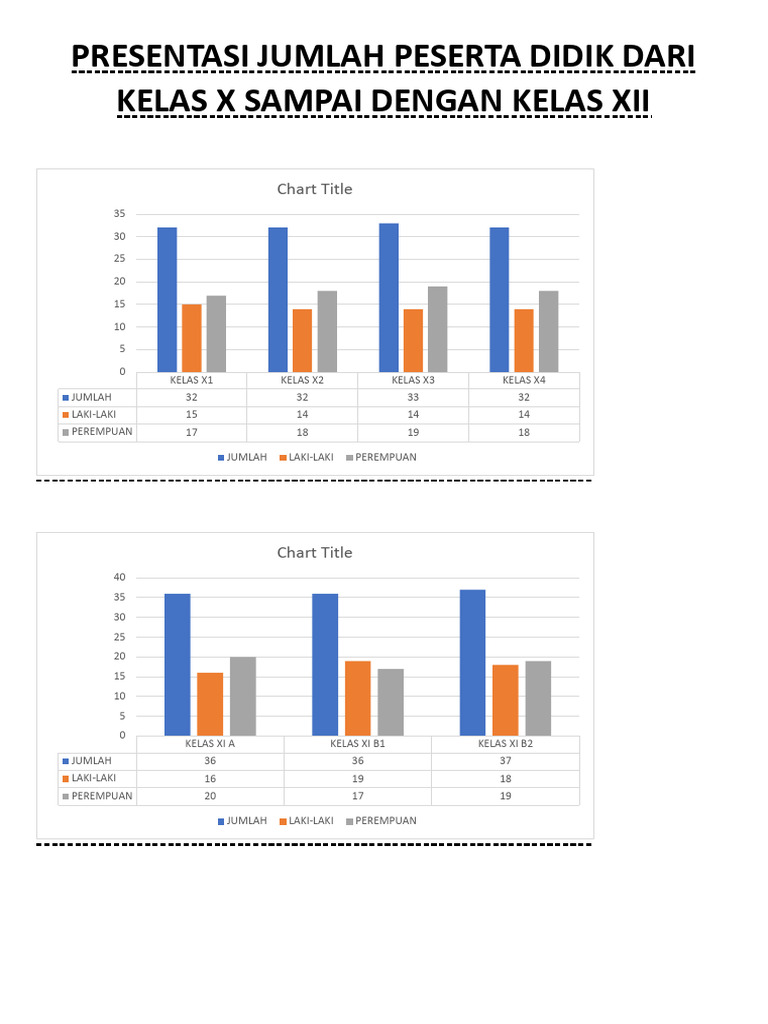 Data Peserta Didik Kelas X-XII | PDF