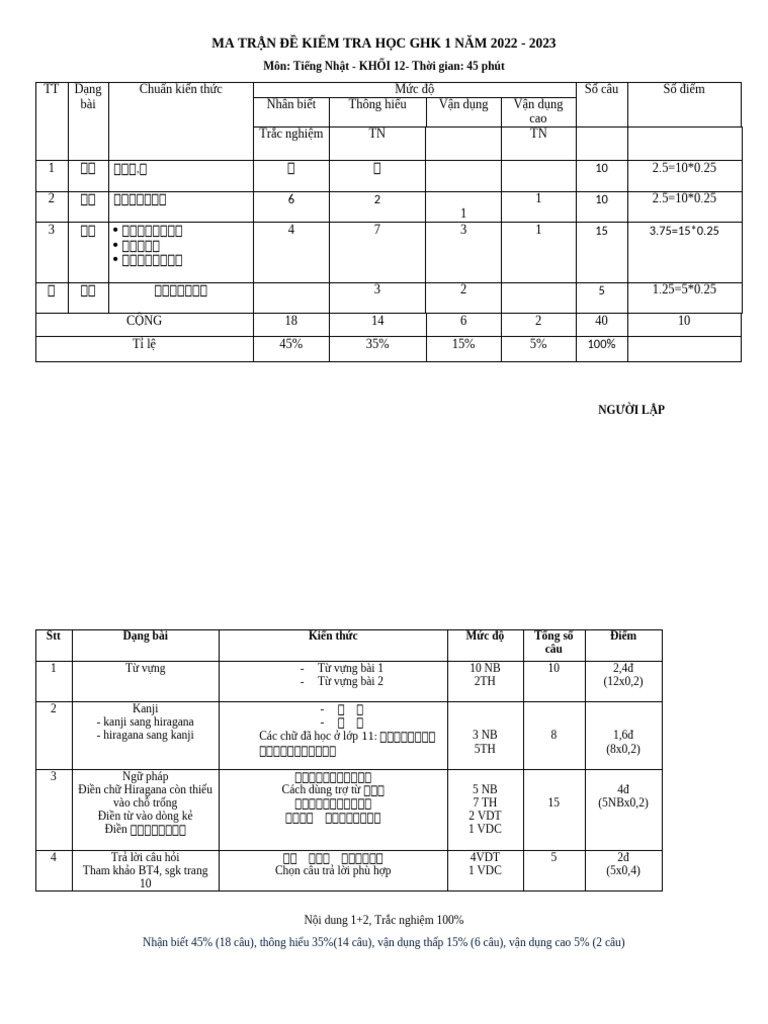 12 Ma Tran GHK | PDF