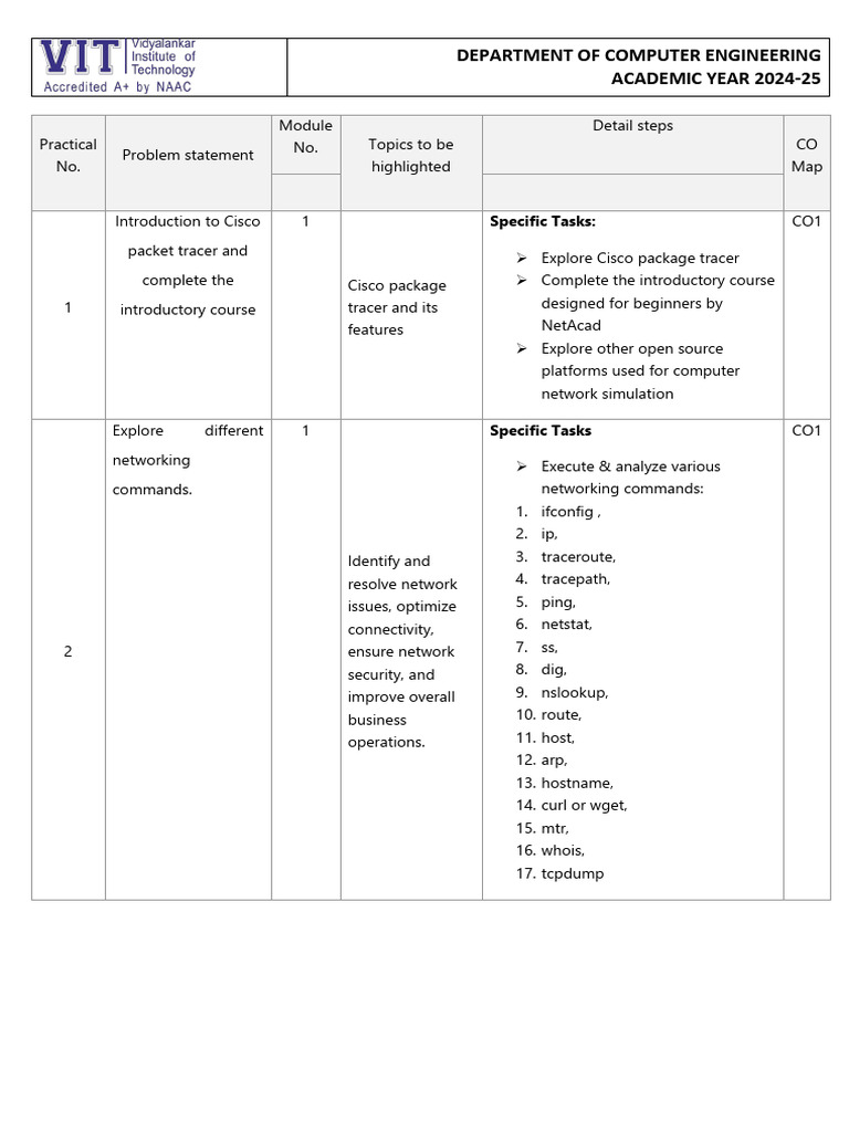 CMPN - SEM IV - CN - PBL Statements | PDF | Computer Network | Network Topology