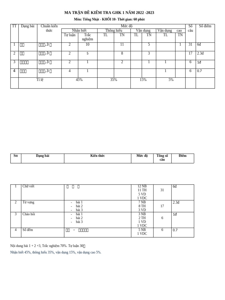 10 MA TRAN GHK1 | PDF