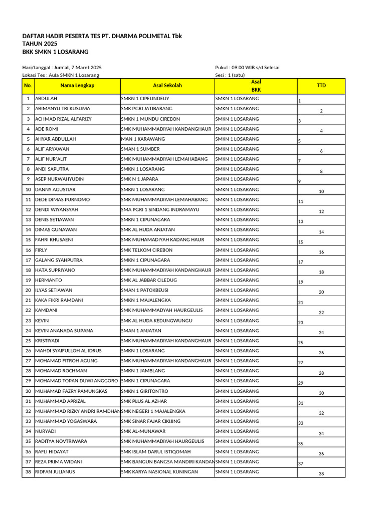 Daftar Hadir Sesi 1 (Aula) | PDF