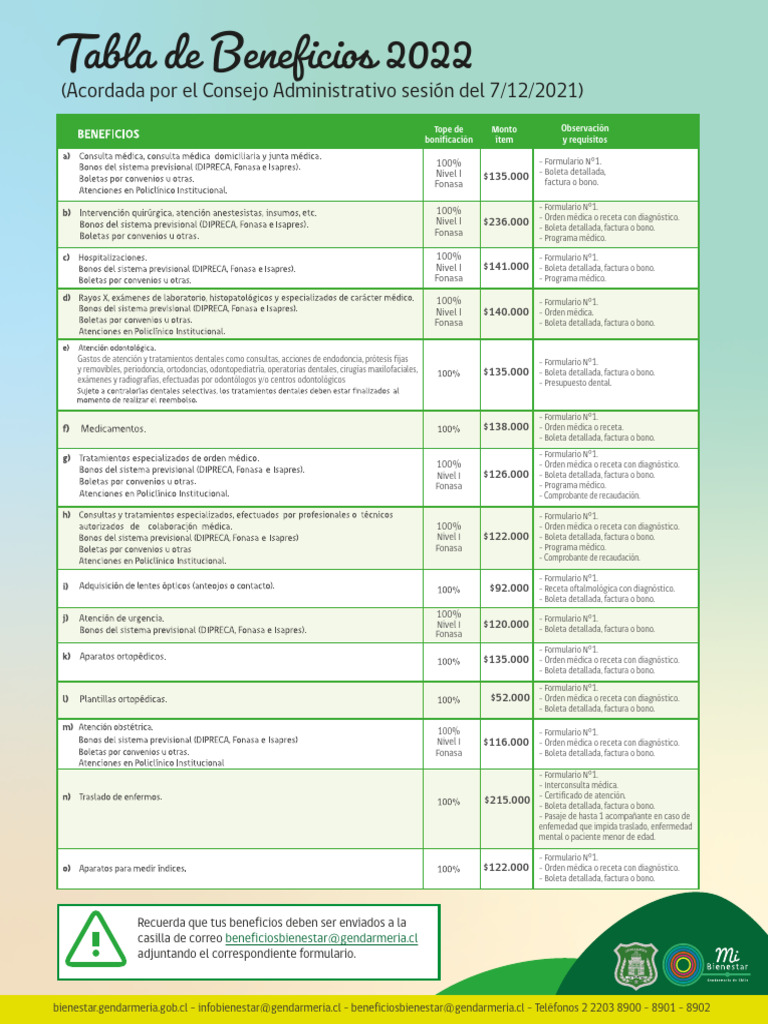 Beneficios Gendarmería 2022 | PDF | Medicina CLINICA | Ciencias de la Salud