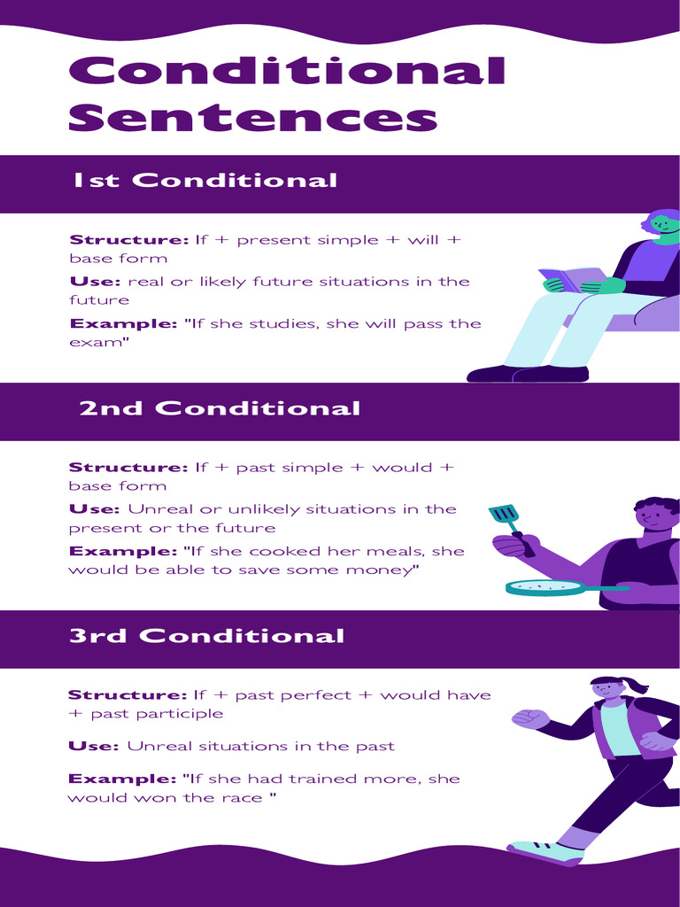 1,2,3 Conditional Sentences Infographic | PDF