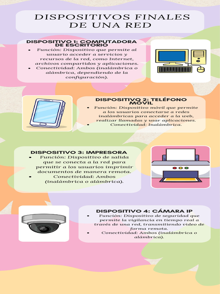 Funciones de Dispositivos Finales en Red | PDF