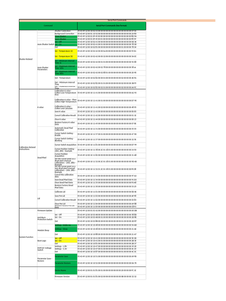 HDaniee Thermal Cam Commands (256, 384, 640 CVBS) | PDF | Video