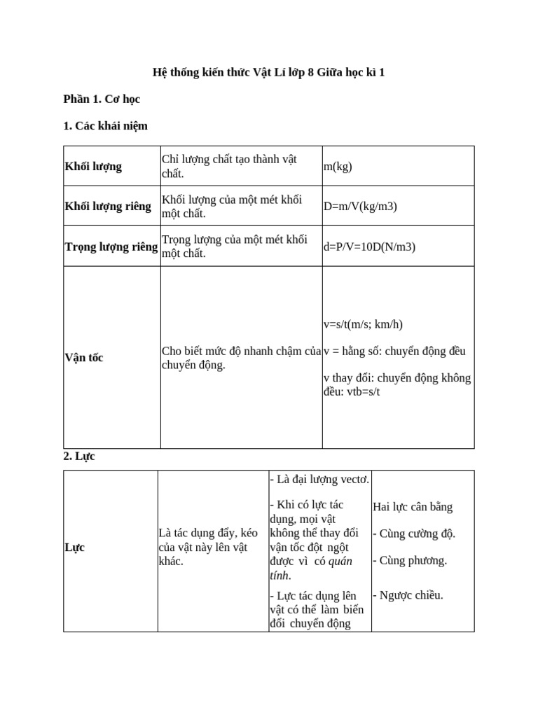 He Thong Kien Thuc Vat Li Lop 8 Giua Hoc Ki 1 | PDF