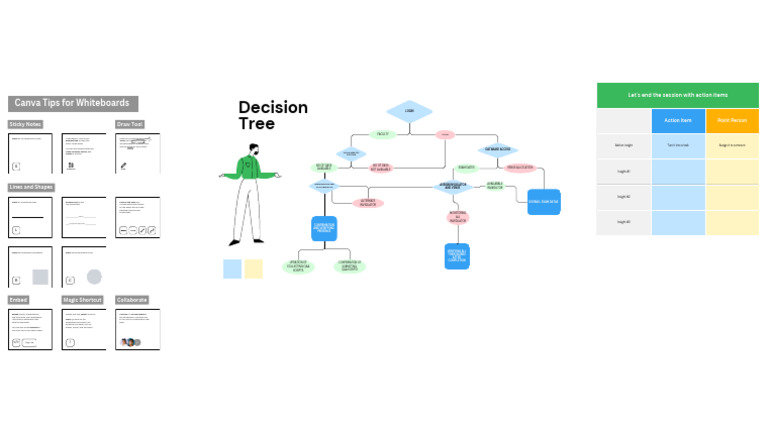Decision Tree Team Whiteboard in Green Blue Yellow Simple Colorful ...