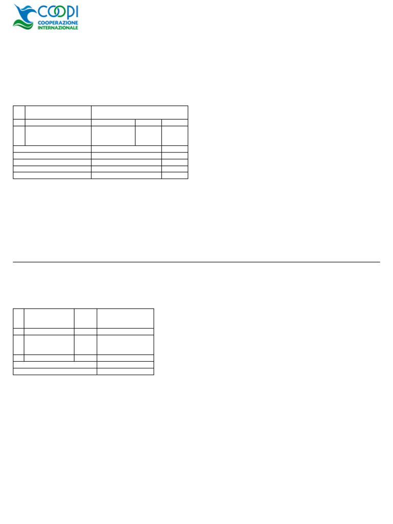 PICS - (COOPI Internal Standard Procedure) | PDF