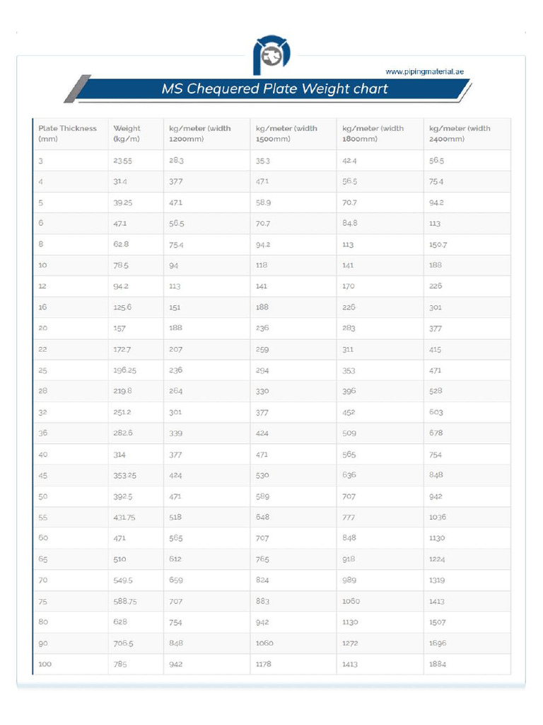 Ms Chequered Plate Weight Chart | PDF