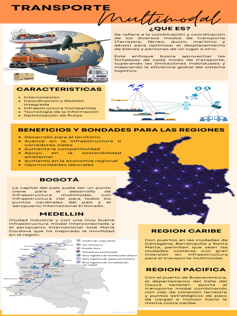 Mural Multimedia AA2 EV 03 | PDF | Transporte | Economias