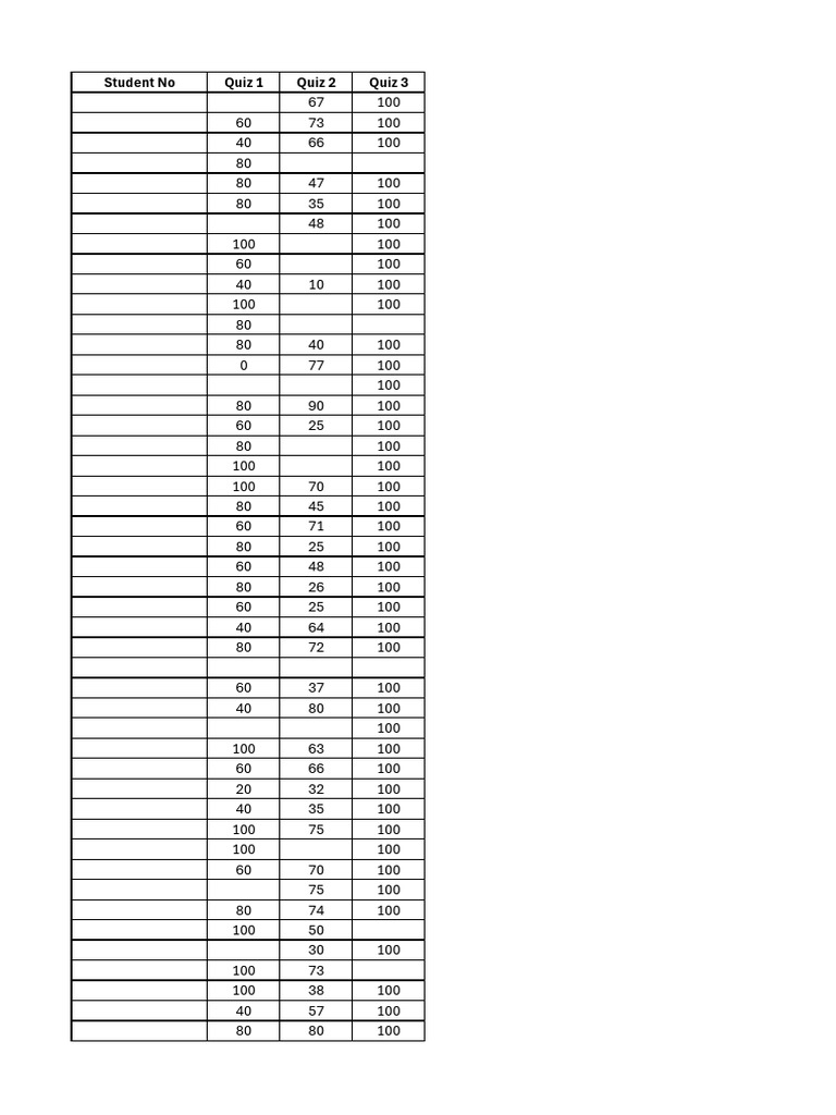 Student Quiz Scores Summary | PDF