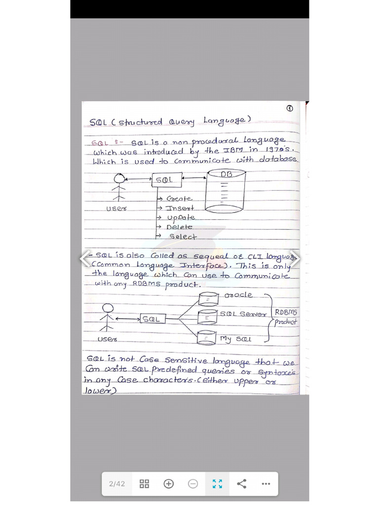 SQL Full Notes | PDF