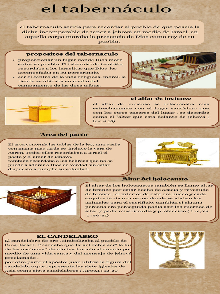 El Tabernáculo de Reunion | PDF | Tabernáculo | Arca de la Alianza