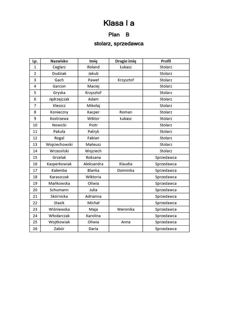 Listy BSIS 2023.2024 | PDF