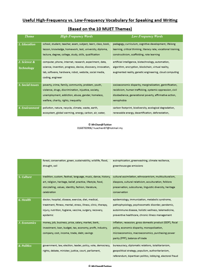High Frequency Words Vs Low Frequency Words | PDF