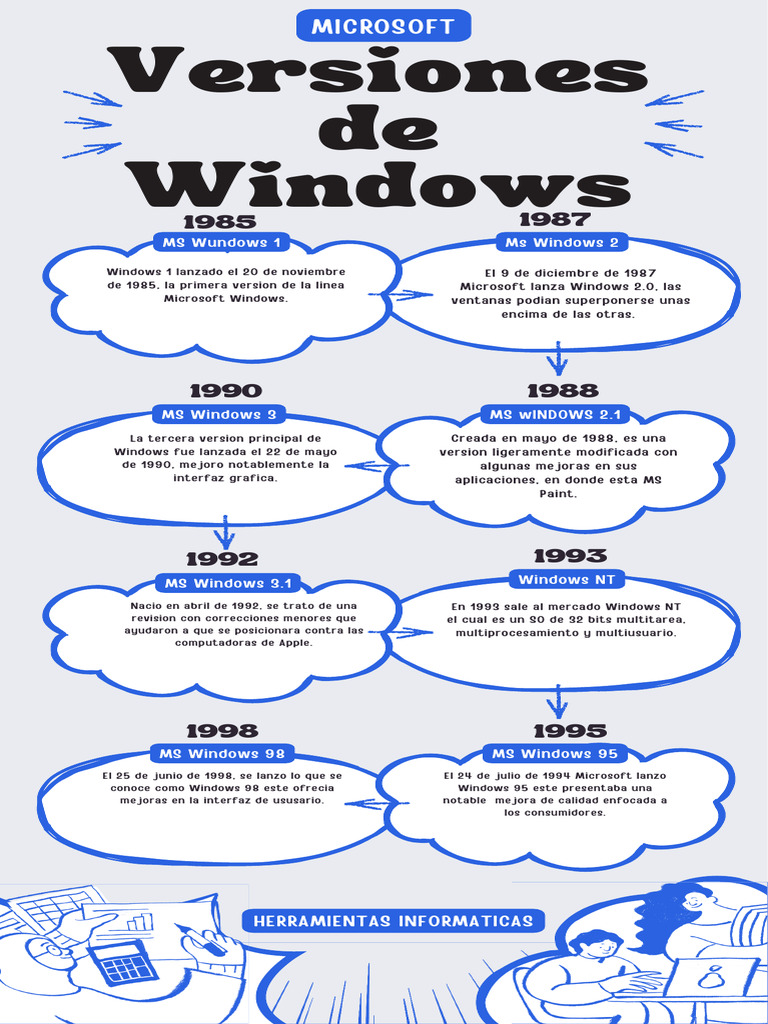 Versiones de Windows | PDF | Microsoft Windows | Microsoft