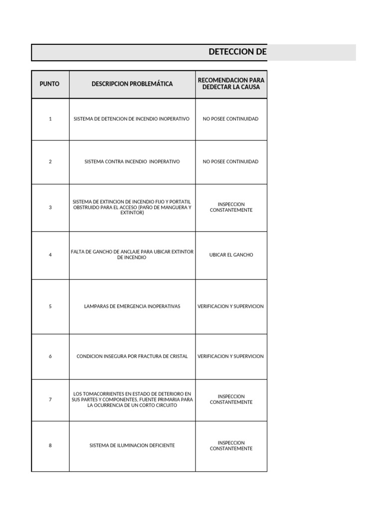 Cuadro Matrix. | PDF